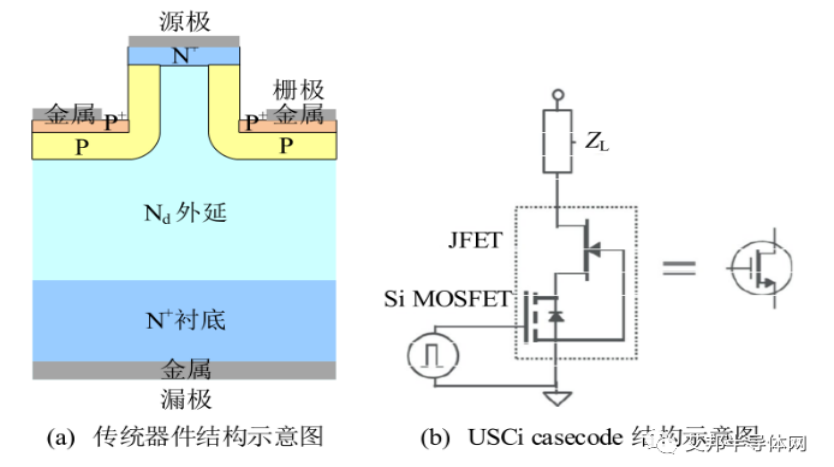 SiC功率器件种类及应用分析 - 中国出海半导体