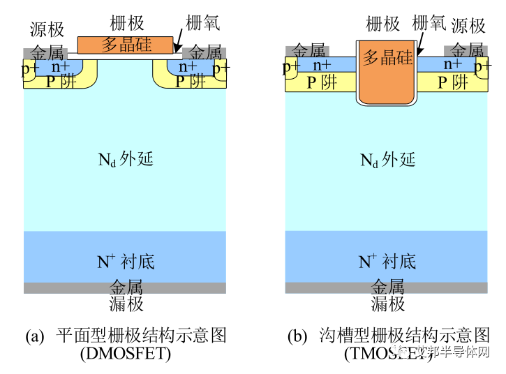 SiC功率器件种类及应用分析 - 中国出海半导体